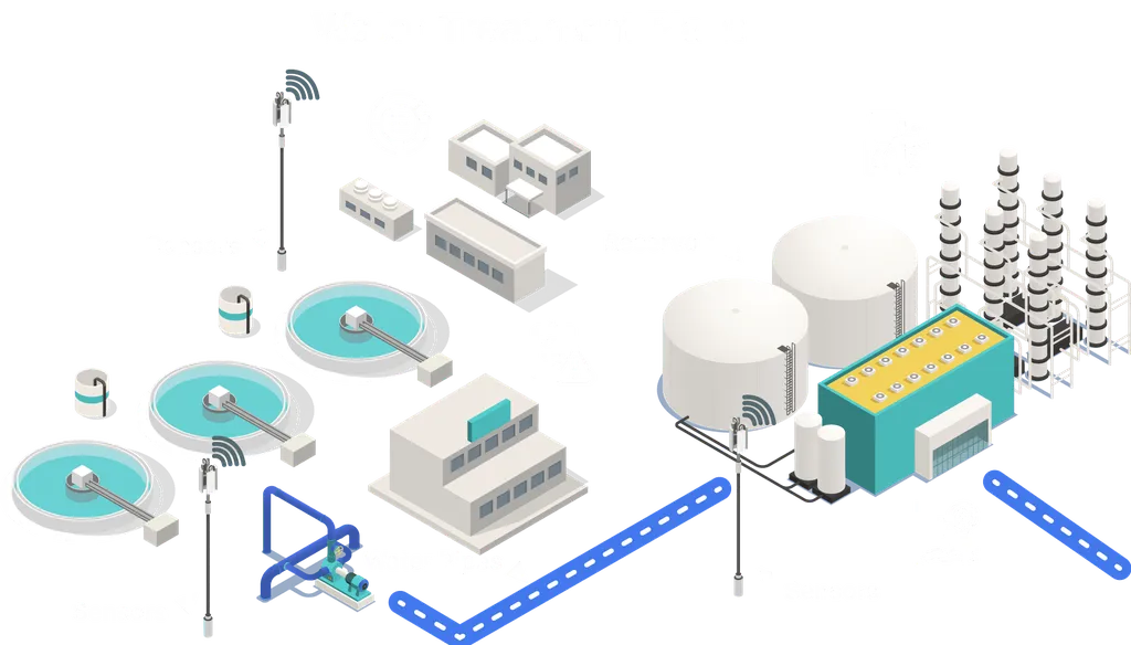 Smart Tech Transforms Water, Sanitation, and Drainage - Water ...